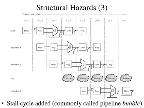 Ppt Pipeline Hazard Powerpoint Presentation Free Download Id6299972