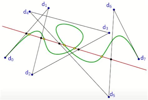 Brief Introduction Of Bezier Curve And Bspline B Spline 1 南风小斯 博客园