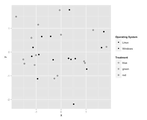 R Why Won T The Ggplot Legend Combine Manual Fill And Scale Values Stack Overflow