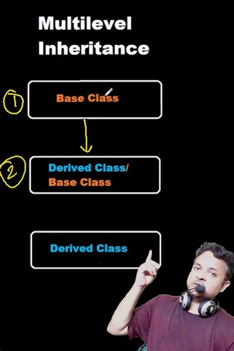 Multilevel Inheritance Inheritance Inheritance In C Guaranteed Courses Beginners