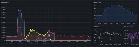 Saving Session Tactics Roctopusenergy