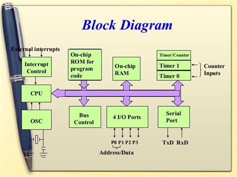 Diagram Pic18f Microcontroller Block Diagram Of A Simple Mydiagram