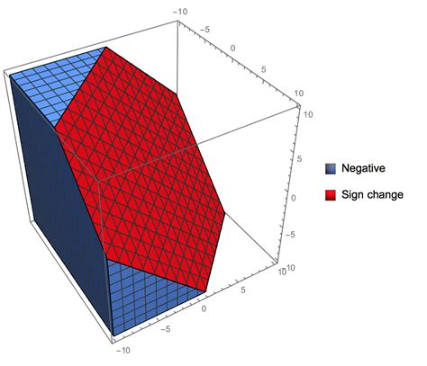 Plotting Interpreting The Result Of Contourplot D Mathematica Stack