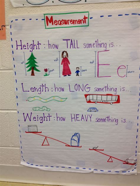 Measurement Anchor Chart Measurement Kindergarten Kindergarten Anchor