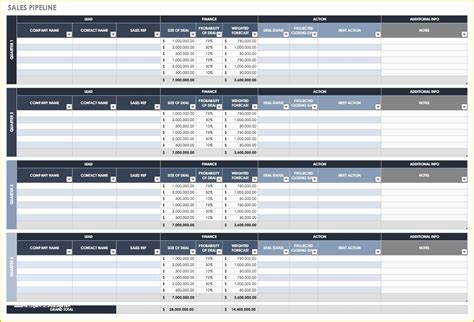 Sales Forecast Template Excel Free Of Free Sales Pipeline Templates