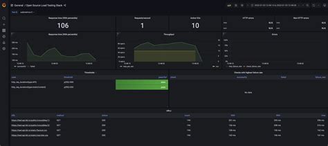 Threshold Results In Influx Grafana Oss Support Grafana Labs