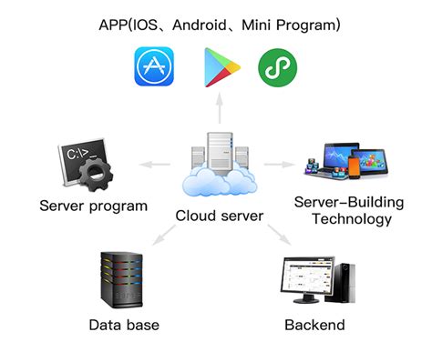 Iot Solution For Mobility Iot Solution For Mobility Iot Device Electric