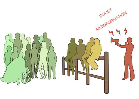 Anti Vaccination Movement Vaccine Practice For Health Professionals