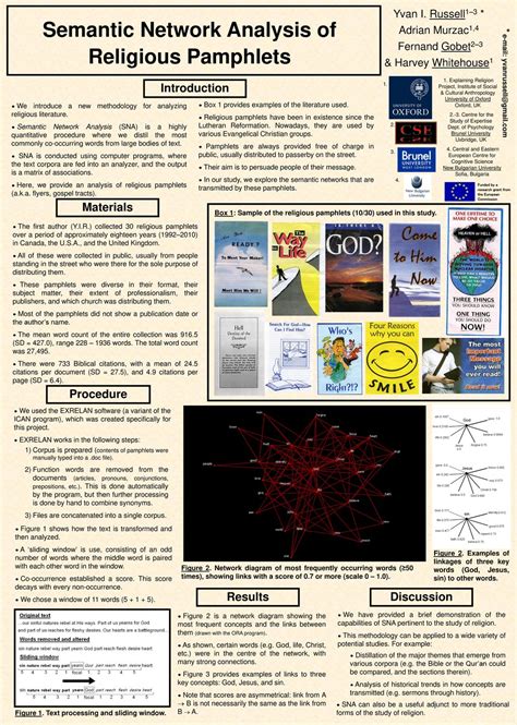 Semantic Network Analysis Of Religious Pamphlets Ppt Download