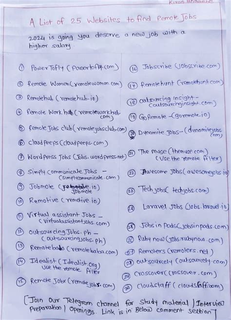 Abhishek Kumar On Linkedin Remotejobs Jobsearch Workfromhome