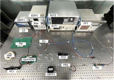 Photograph Of The Experimental Setup Download Scientific Diagram