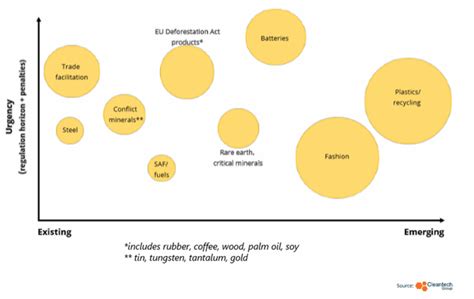 Supply Chain Traceability And Why Everyone Should Care Cleantech Group
