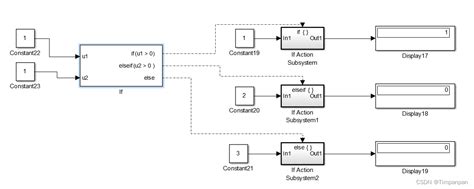 Simulink If 模块用法simulink If Else模块 Csdn博客