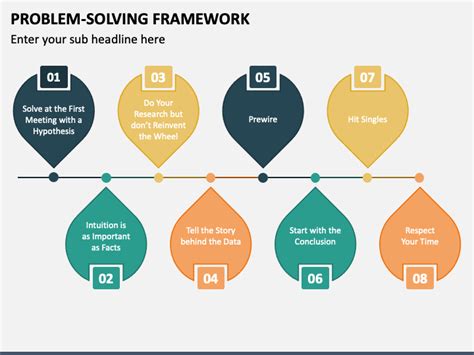 Problem Solving Framework PowerPoint And Google Slides Template PPT Slides
