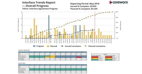Interface Management Software For Capital Projects Coreworx