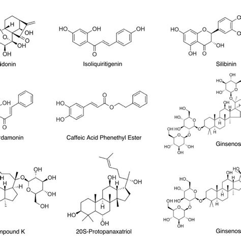 Chemical Structures Of Anti Nlrp3 Inflammasome Natural Compounds