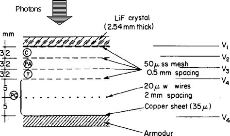 Figure 12 From Development Of A Multi Pixel Photon Sensor With Single Photon Sensitivity
