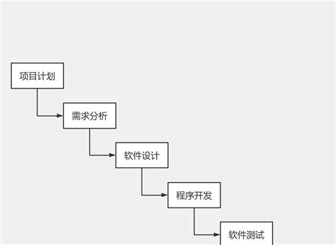 瀑布模型 流程图模板 Processon思维导图、流程图