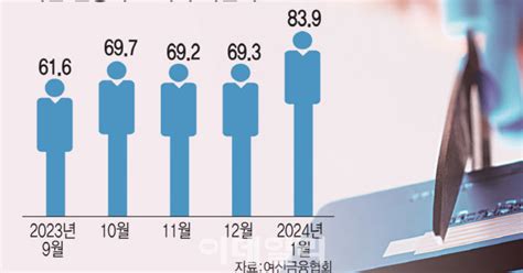 혜택 줄고 연회비 부담불황에 잘리는 신용카드