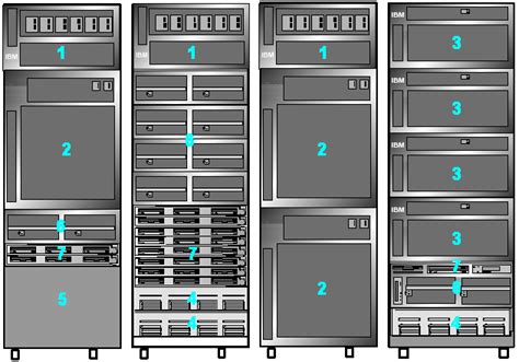 IBM POWER Systems Overview