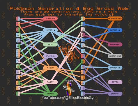 Gen 4 Egg Groups Breeding Chart Rcompetitivepokemon