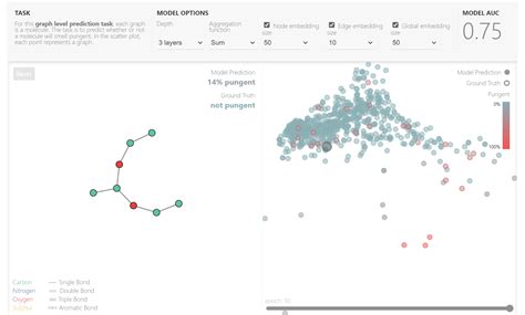 A Gentle Introduction To Graph Neural Networks Hexo