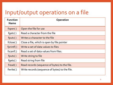 File Management Ppt
