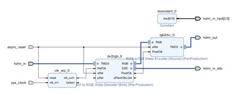 Arty Z7 20 HDMI Pass Through Project Black Screen FPGA Digilent Forum