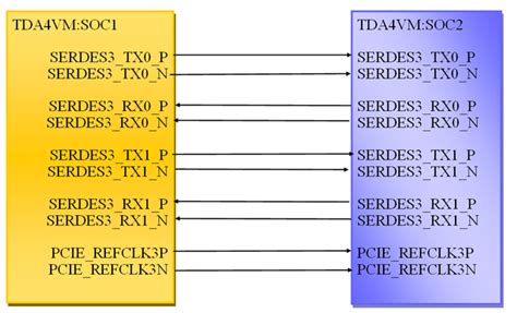 TDA4VM Pcie rescan crash Two tda4vm soc one is rc one is ep 处理器论坛