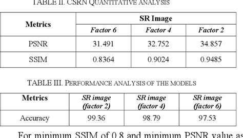 Table Iii From Cotton Leaf Disease Detection Using Courier Super