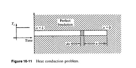 Write Equations For Lumped Models Of The Chegg Com