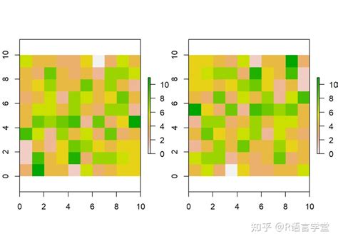 栅格数据对不齐怎么办？原点对齐、平移、翻转、数值替换等操作 知乎