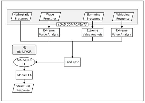 29 direct calculation approach structural response download