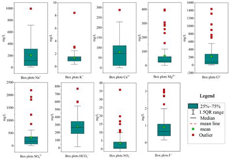 Hydrochemical Characterization And Quality Assessment Of Groundwater In The Southern Plain Of