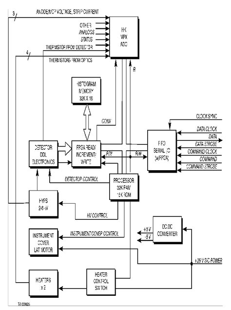 Alice S Electronic Block Diagram Download Scientific Diagram