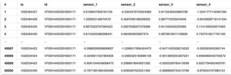 Introduction To Anomaly Detection In Time Series Data And K Means Clustering By Bora Kizil