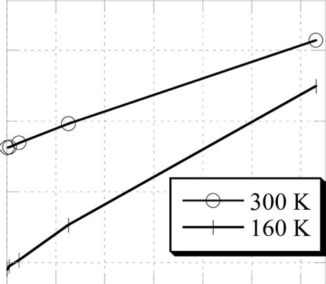 5 Calculation Of Current Injected Current In According With Model Of