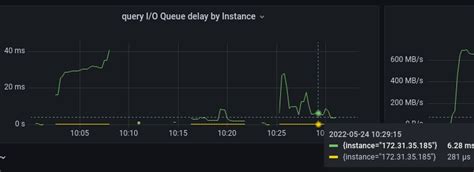 Implementing A New Io Scheduler Algorithm For Mixed Readwrite