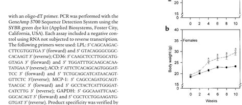 Sex Specific Effect Of Pparα Deficiency On Weight Gain After High Fat