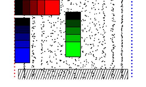 colour on line same as fig 3a but with different series of