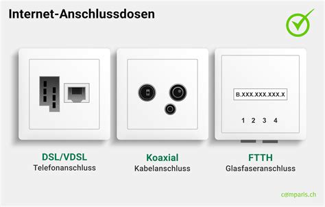 Glasfaser Ausbau in der Schweiz Anbieter und Verfügbarkeit