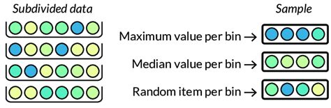 Examples Of Selection Strategies Used On On The Same Subdivided Data