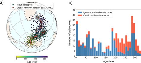 A Orthographic Projection Of The Global Apwp Of Torsvik Et Al 2012 Download Scientific
