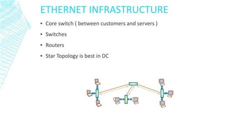 Datacenter Design Ppt