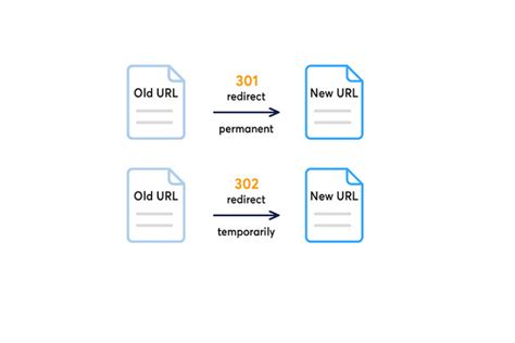 A Definitive Guide To 302 Redirect SEO Incrementors