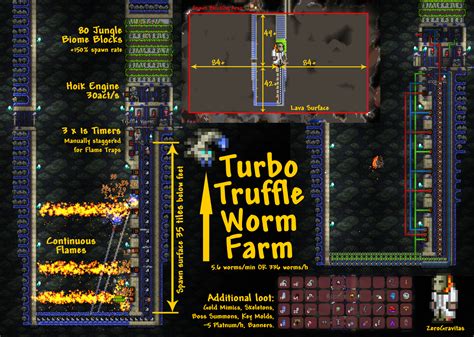 Turbo Truffle Worm Farm Vertical Hoik Engine Powered Spawn Area
