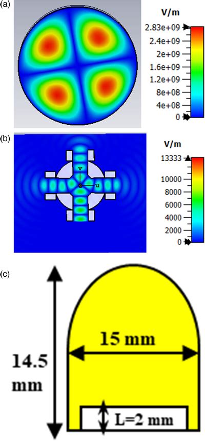 A E‐field Distribution Of The Cylindrical Cavity In Eigenmode B