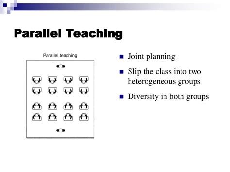 Ppt Co Teaching Powerpoint Presentation Free Download Id 27413