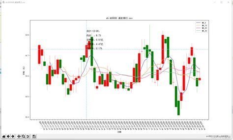 Python股票查询可视化代码python通达信股票代码公司名称对照 Csdn博客