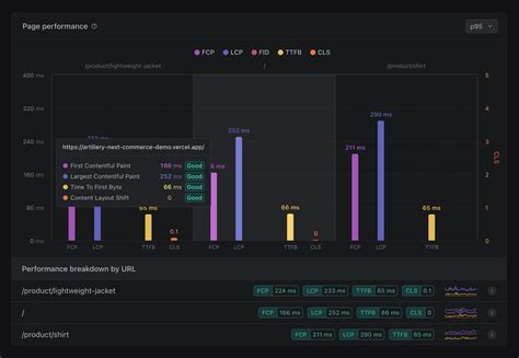 Changelog Artillery Io Cloud Scale Load Testing